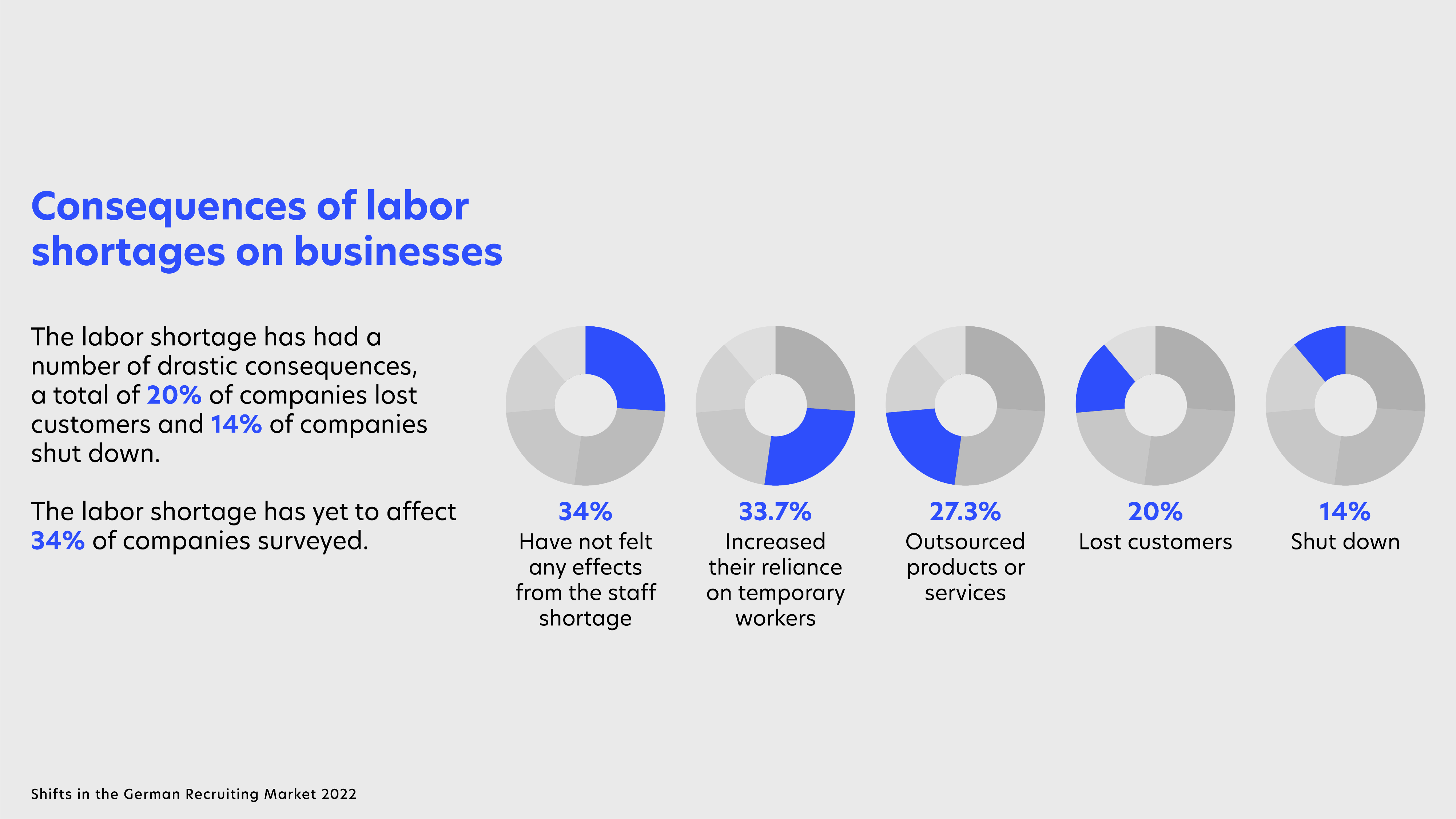 Germany's Labor Shortages: Causes and Effects | Jobilla